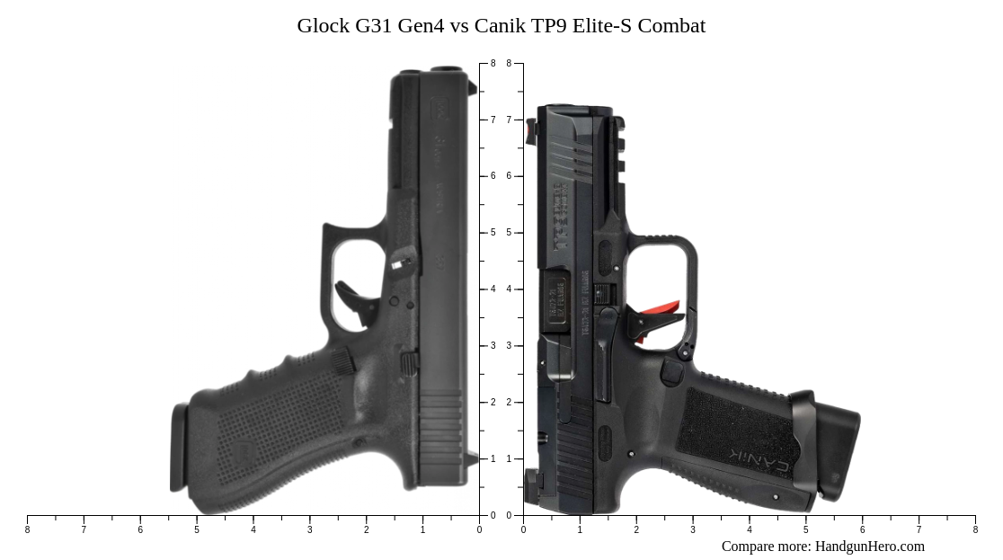 Glock G31 Gen4 vs Canik TP9 Elite-S Combat size comparison | Handgun Hero