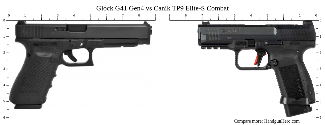 Glock G41 Gen4 vs Canik TP9 Elite-S Combat size comparison | Handgun Hero
