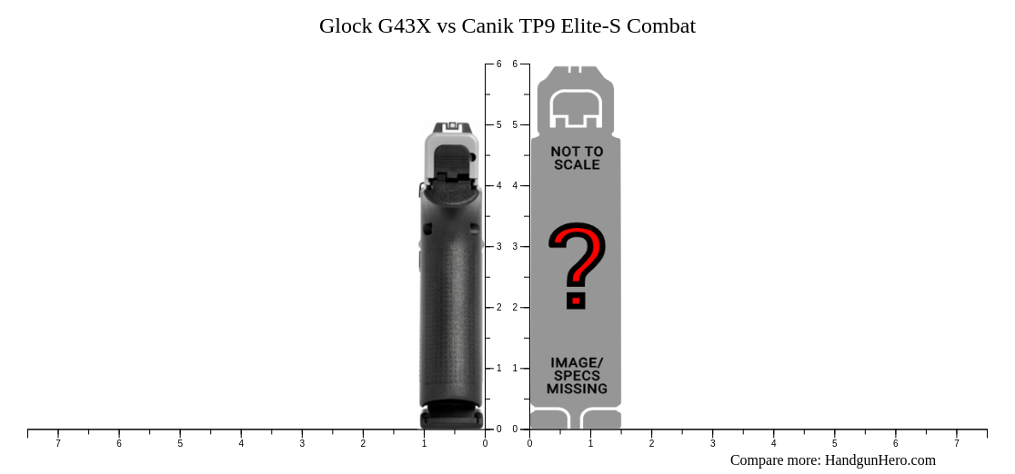 Glock G43X vs Canik TP9 Elite-S Combat size comparison | Handgun Hero