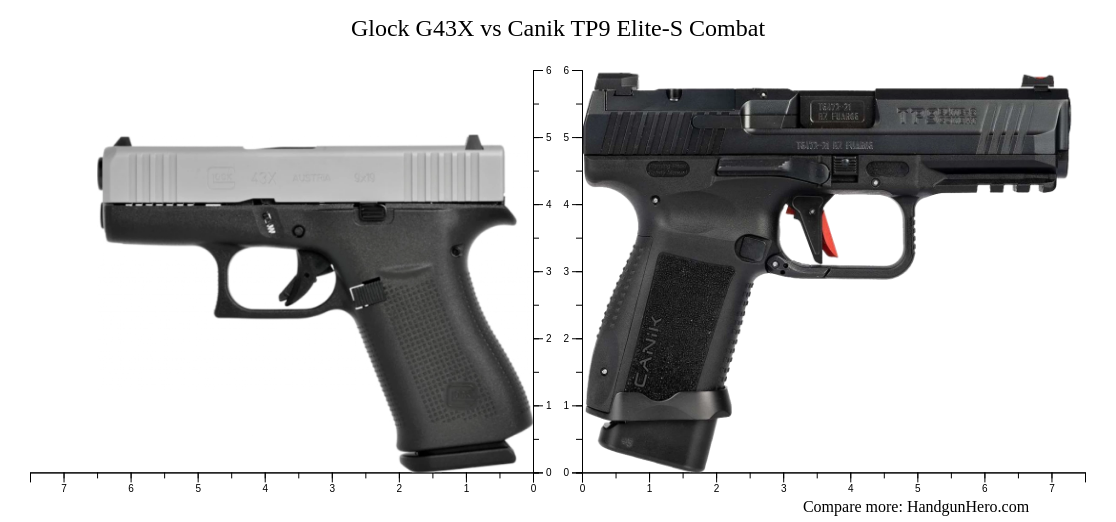 Glock G43X vs Canik TP9 Elite-S Combat size comparison | Handgun Hero