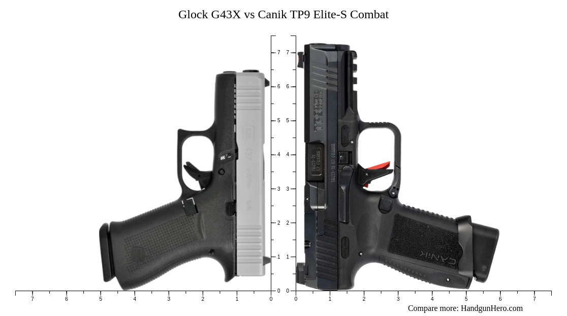 Glock G43X vs Canik TP9 Elite-S Combat size comparison | Handgun Hero