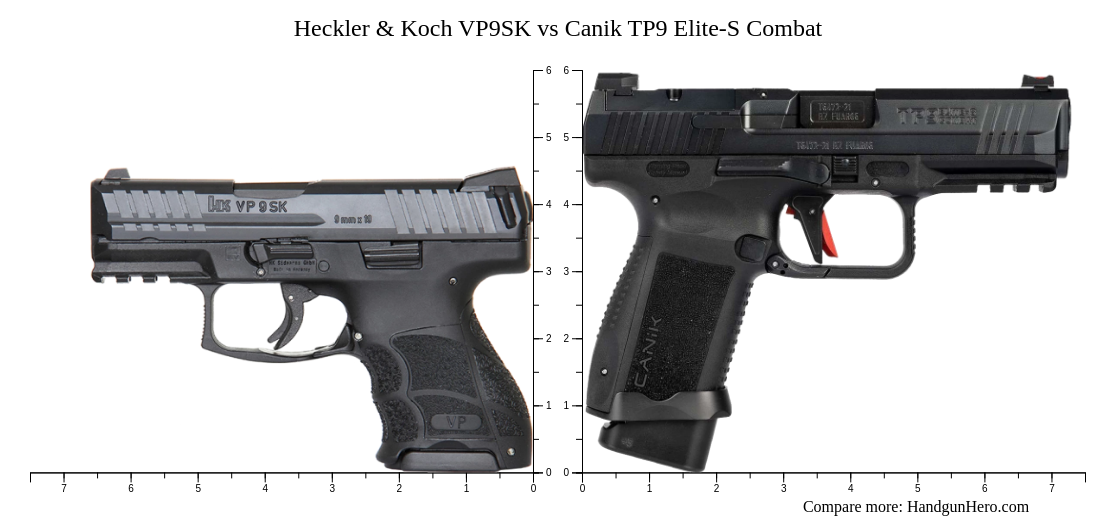 Heckler & Koch VP9SK vs CZ P-10 M vs Sig Sauer P365X vs Canik METE MC9 vs Canik TP9 Elite-S ...