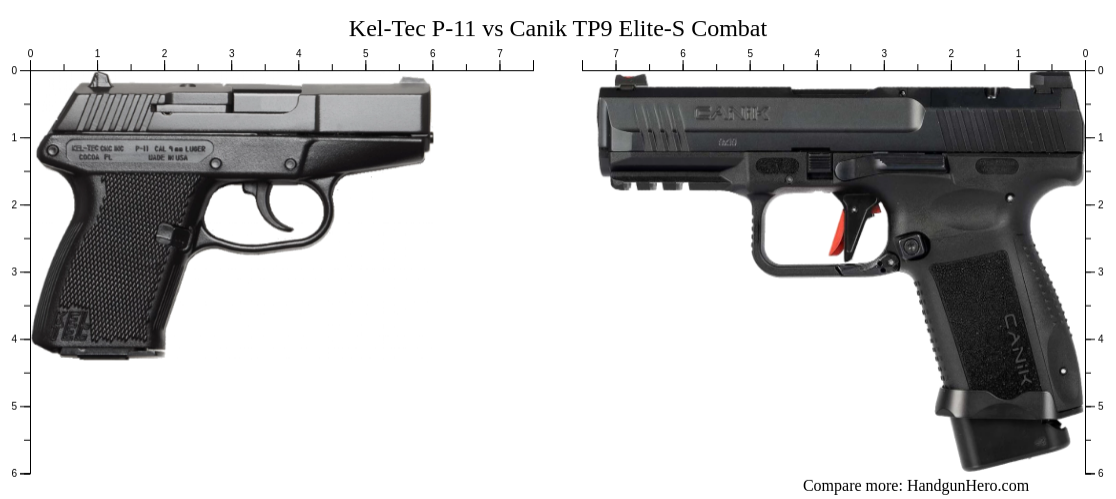 Kel-Tec P-11 vs Canik TP9 Elite-S Combat size comparison | Handgun Hero