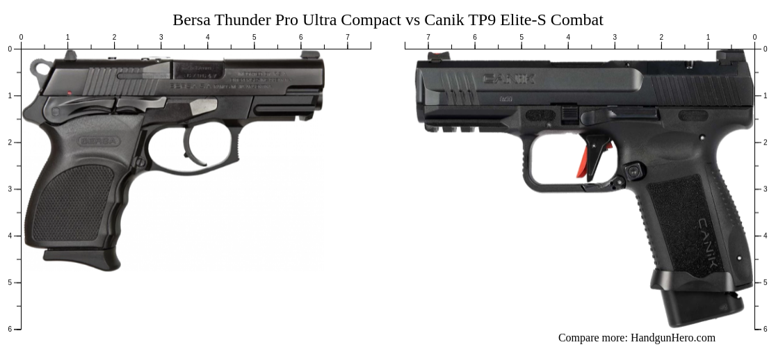 Bersa Thunder Pro Ultra Compact vs Canik TP9 Elite-S Combat size ...