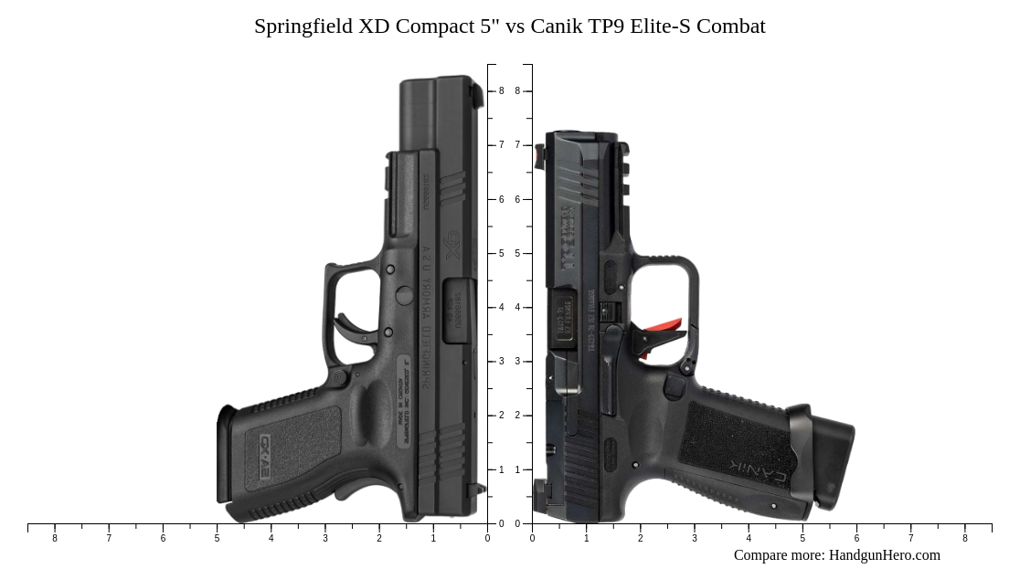 Springfield XD Compact 5" vs Canik TP9 Elite-S Combat size comparison | Handgun Hero