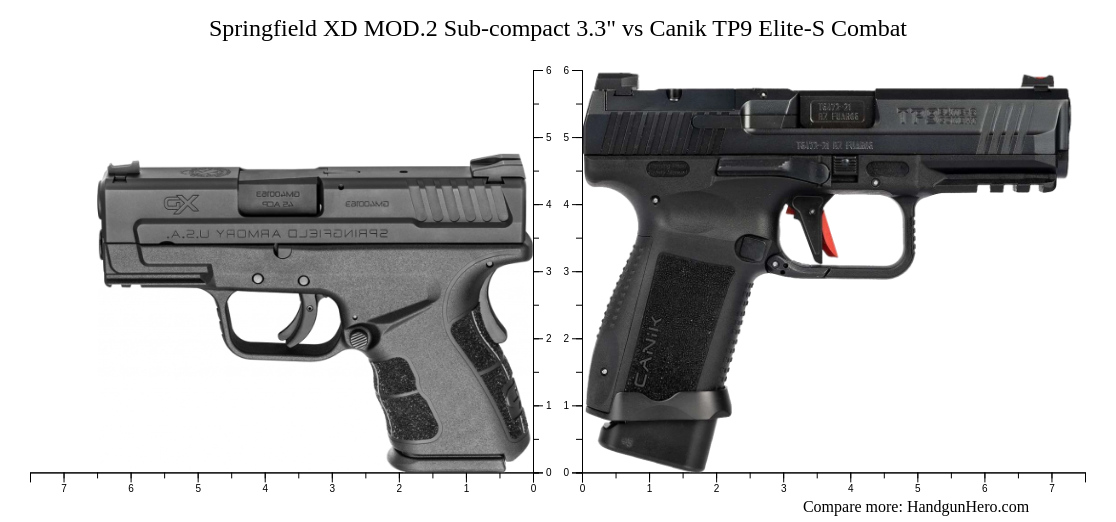 Springfield XD MOD.2 Sub-compact 3.3" vs Canik TP9 Elite-S Combat size comparison | Handgun Hero