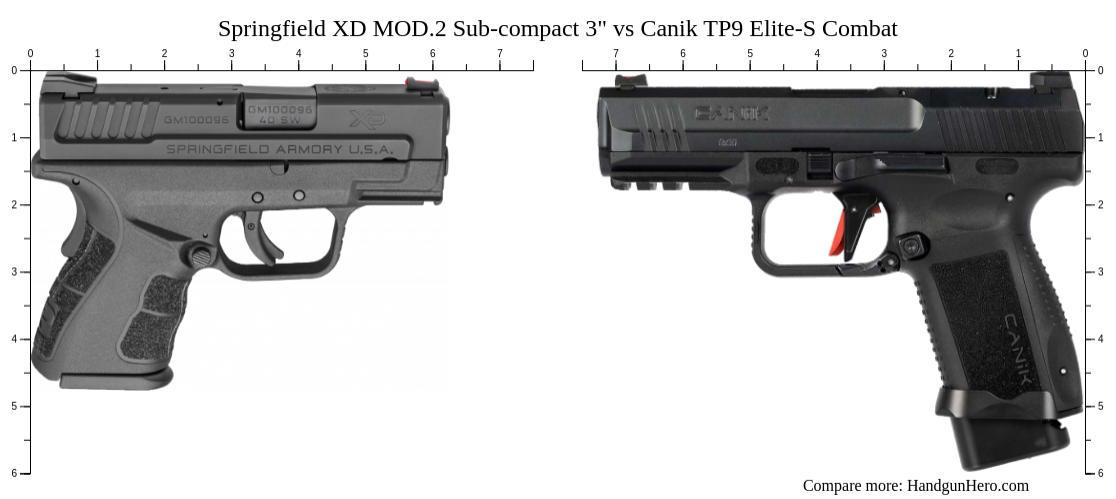 Springfield XD MOD.2 Sub-compact 3" vs Canik TP9 Elite-S Combat size comparison | Handgun Hero