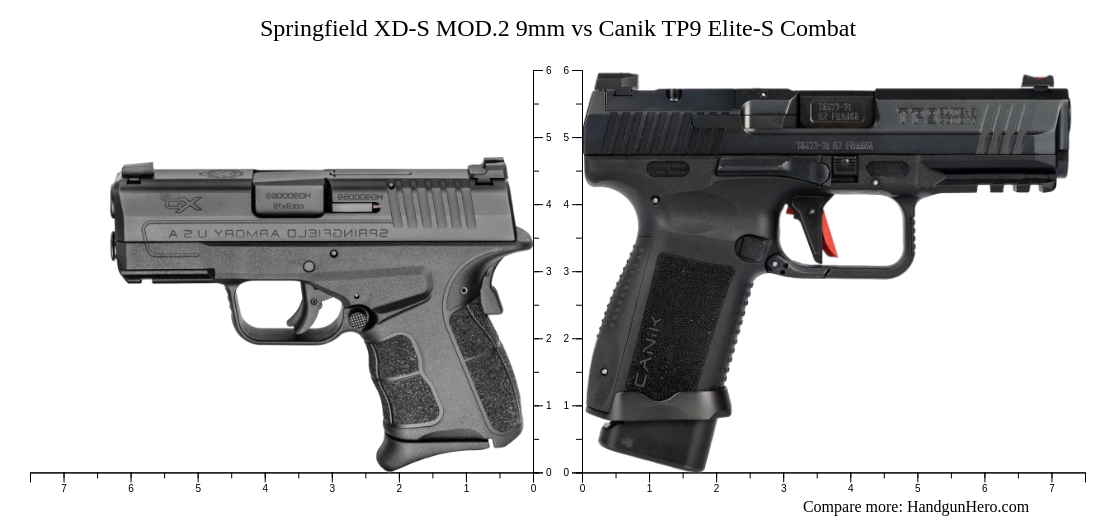 Springfield XD-S MOD.2 9mm vs Canik TP9 Elite-S Combat size comparison | Handgun Hero