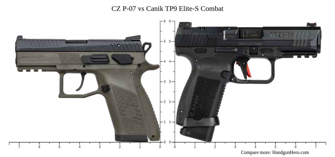 CZ P-07 vs Canik TP9 Elite-S Combat size comparison | Handgun Hero