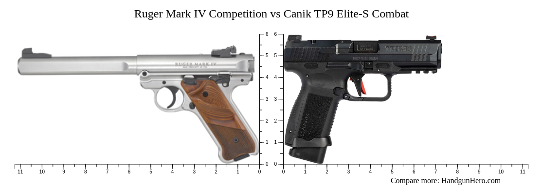 Ruger Mark IV Competition vs Canik TP9 Elite-S Combat size comparison ...