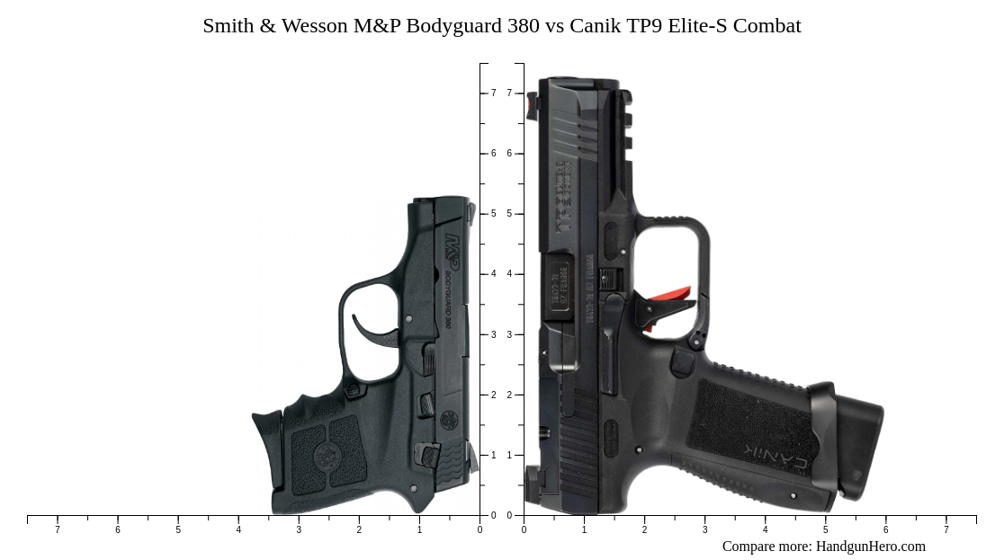 Smith & Wesson M&P Bodyguard 380 vs Canik TP9 Elite-S Combat size comparison | Handgun Hero