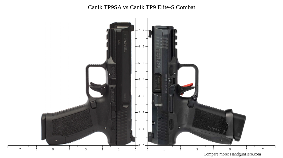 Canik TP9SA vs Canik TP9 Elite-S Combat size comparison | Handgun Hero