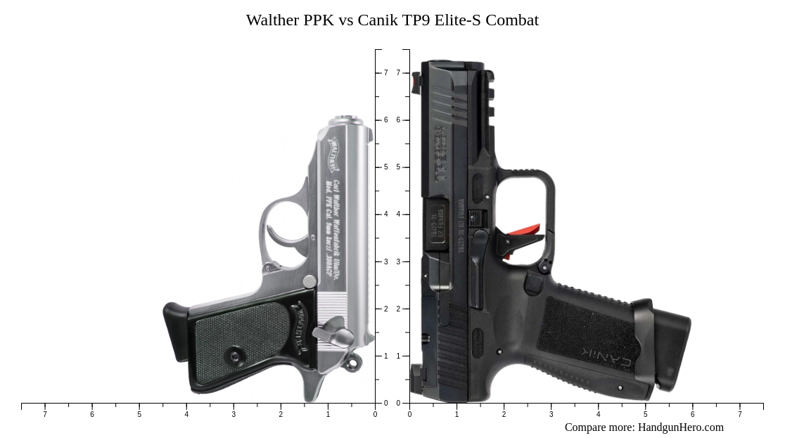 Walther PPK vs Canik TP9 Elite-S Combat size comparison | Handgun Hero