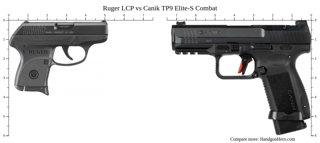 Ruger LCP vs Canik TP9 Elite-S Combat size comparison | Handgun Hero