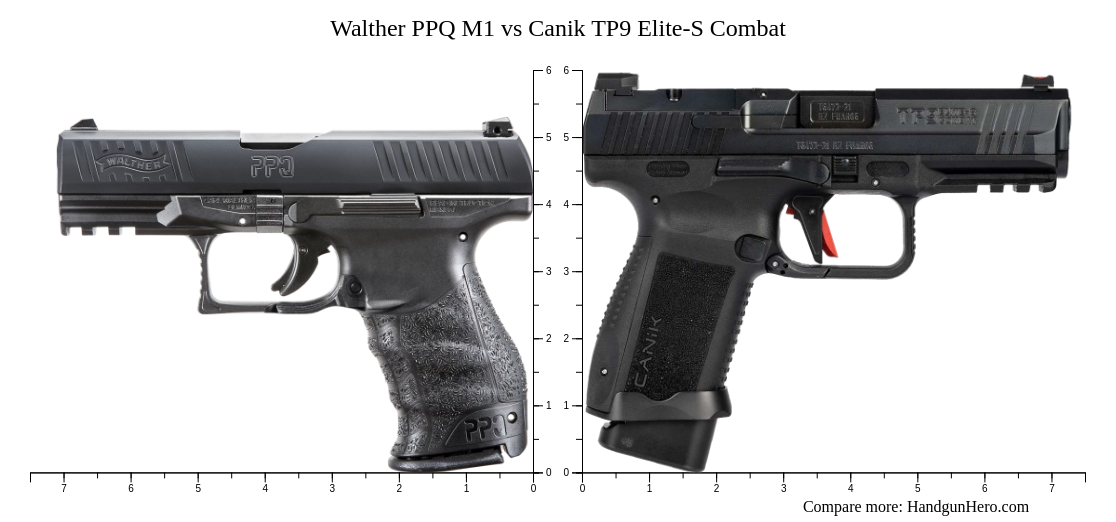 Walther PPQ M1 vs Canik TP9 Elite-S Combat size comparison | Handgun Hero