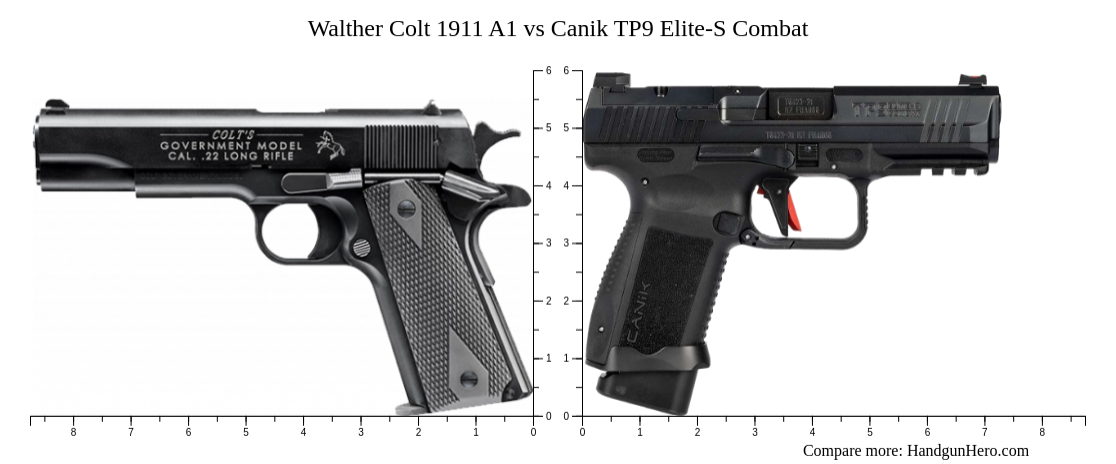 Walther Colt 1911 A1 vs Canik TP9 Elite-S Combat size comparison | Handgun Hero