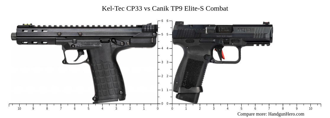 Kel-Tec CP33 vs Canik TP9 Elite-S Combat size comparison | Handgun Hero