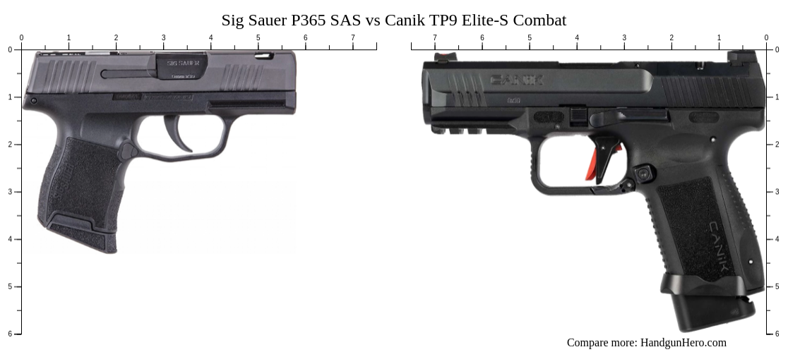 Sig Sauer P365 SAS vs Canik TP9 Elite-S Combat size comparison | Handgun Hero