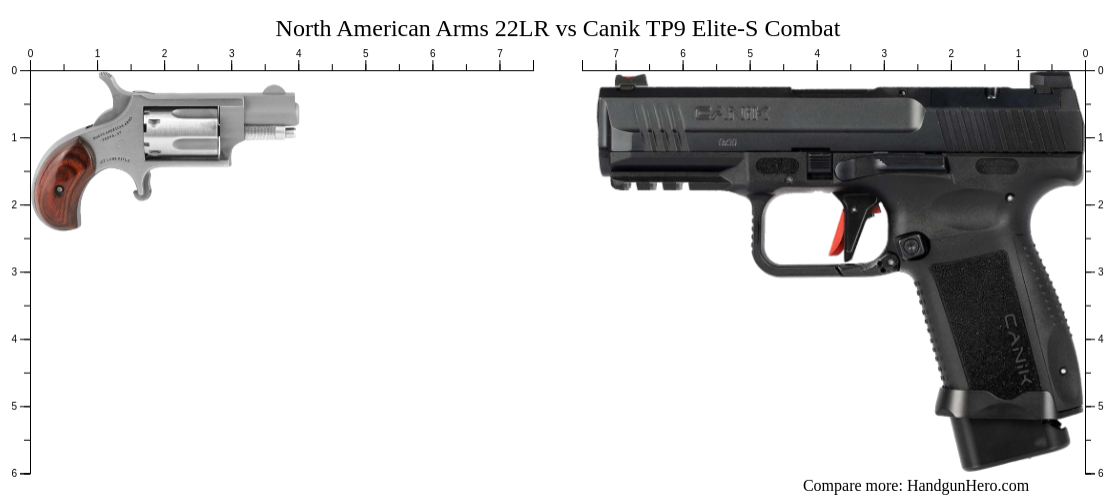 North American Arms 22LR vs Canik TP9 Elite-S Combat size comparison ...