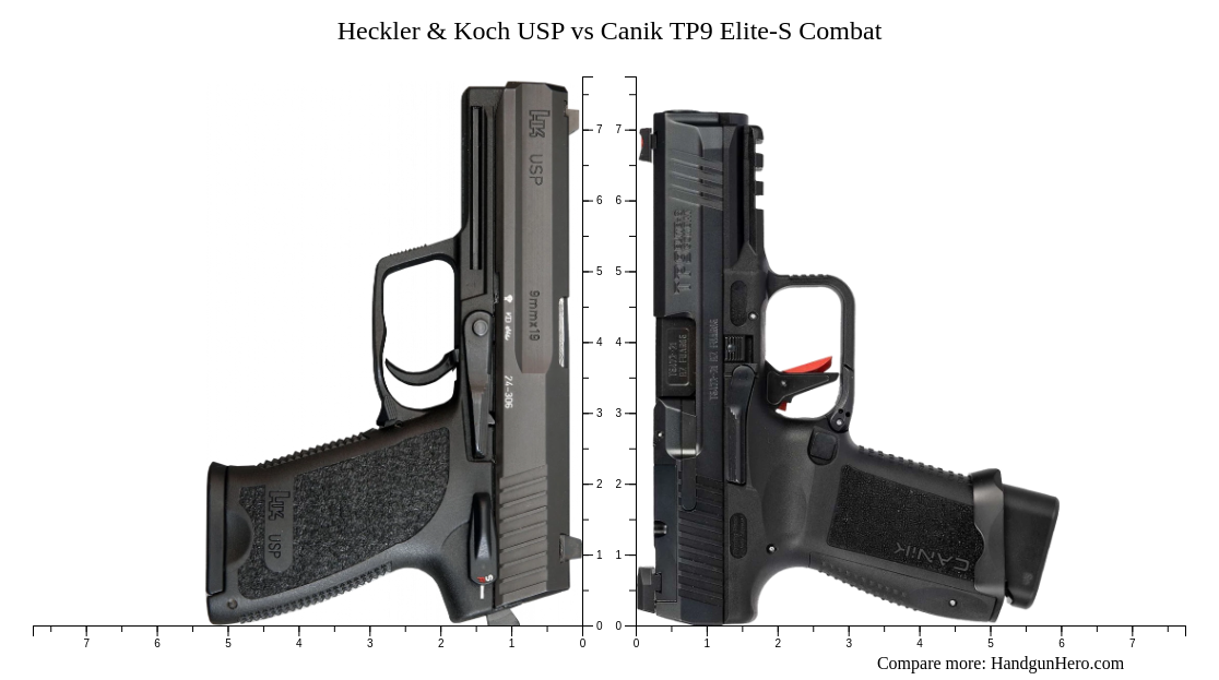 Heckler & Koch USP vs Canik TP9 Elite-S Combat size comparison | Handgun Hero