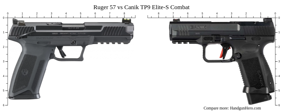 Ruger 57 vs Canik TP9 Elite-S Combat size comparison | Handgun Hero