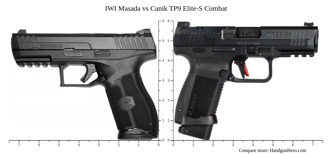 IWI Masada vs Canik TP9 Elite-S Combat size comparison | Handgun Hero IWI Masada vs Canik TP9 Elite-S Combat size comparison | Handgun Hero