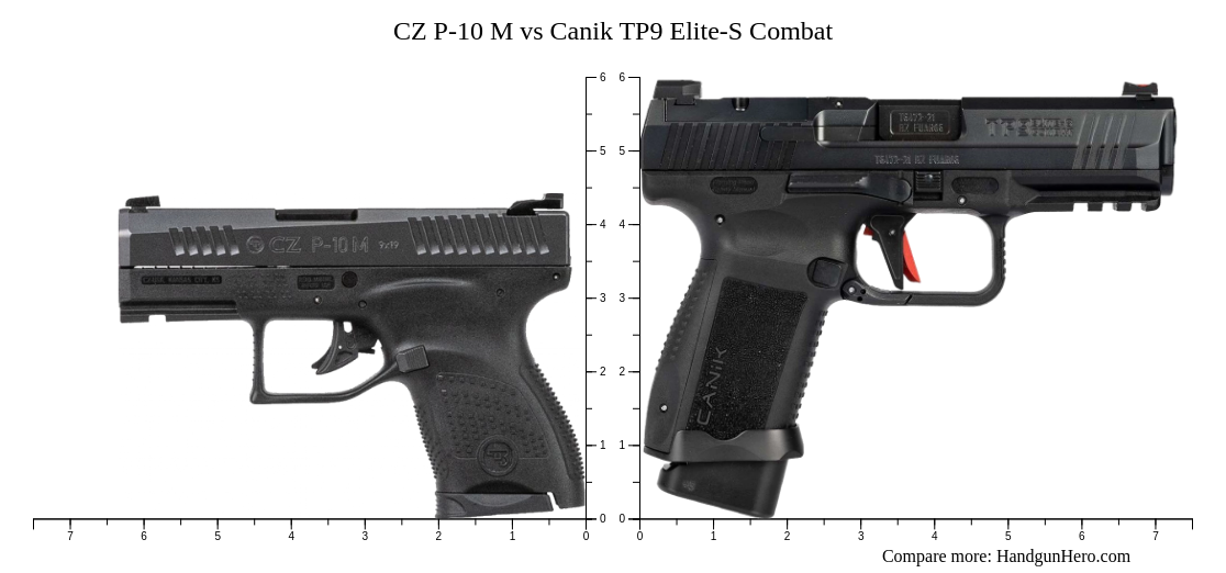 Heckler & Koch VP9SK vs CZ P-10 M vs Sig Sauer P365X vs Canik METE MC9 vs Canik TP9 Elite-S ...