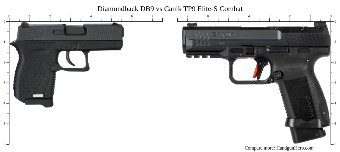 Diamondback DB9 vs Canik TP9 Elite-S Combat size comparison | Handgun Hero
