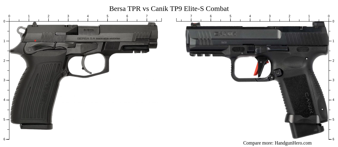 Bersa TPR vs Canik TP9 Elite-S Combat size comparison | Handgun Hero