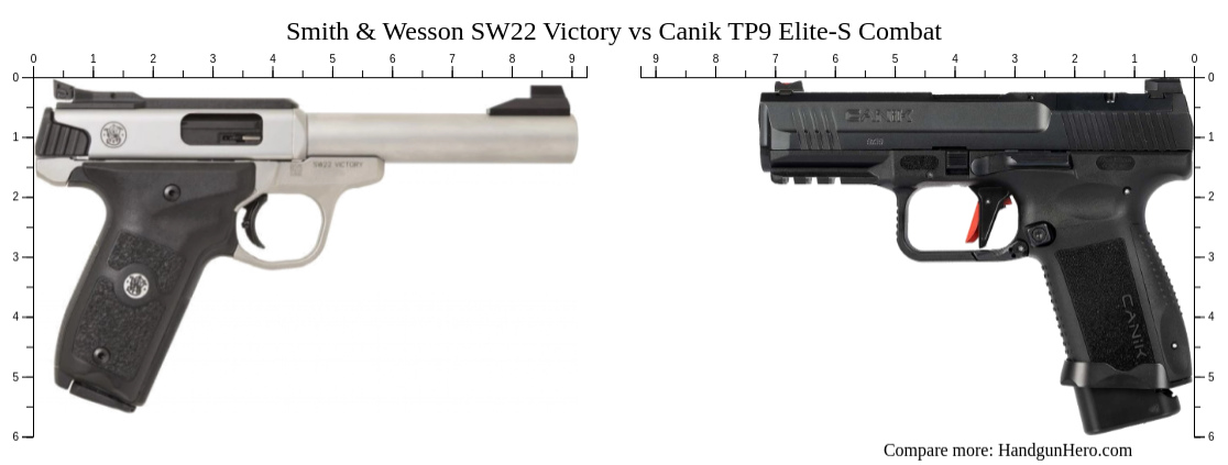 Smith & Wesson SW22 Victory vs Canik TP9 Elite-S Combat size comparison | Handgun Hero