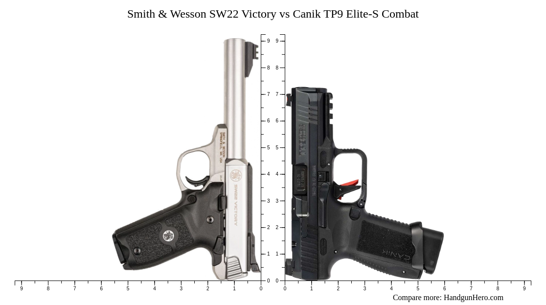 Smith & Wesson SW22 Victory vs Canik TP9 Elite-S Combat size comparison | Handgun Hero