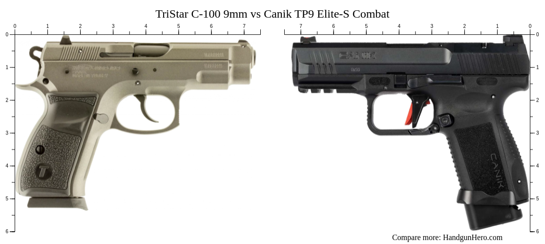 TriStar C-100 9mm vs Canik TP9 Elite-S Combat size comparison | Handgun ...