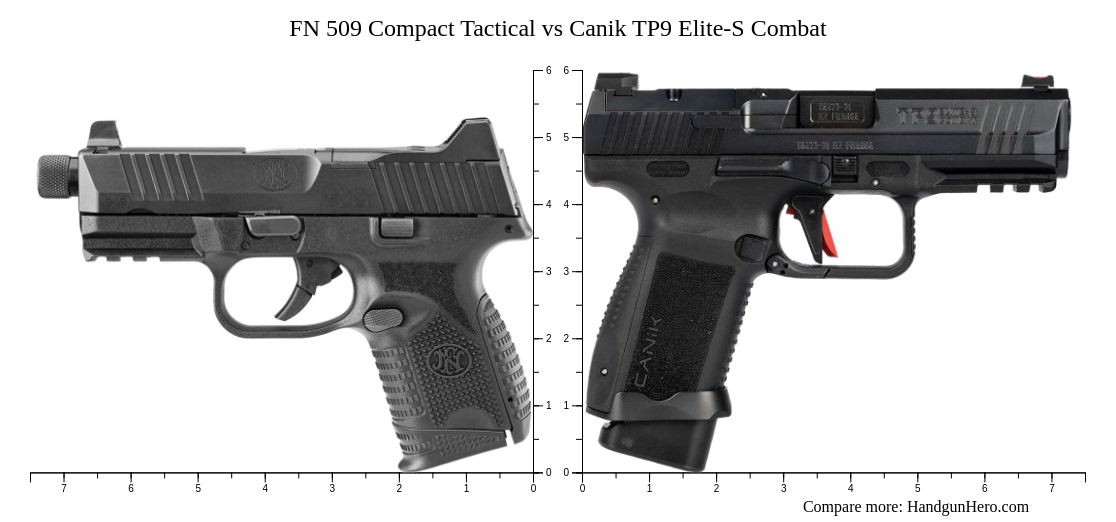 FN 509 Compact Tactical vs Canik TP9 Elite-S Combat size comparison | Handgun Hero