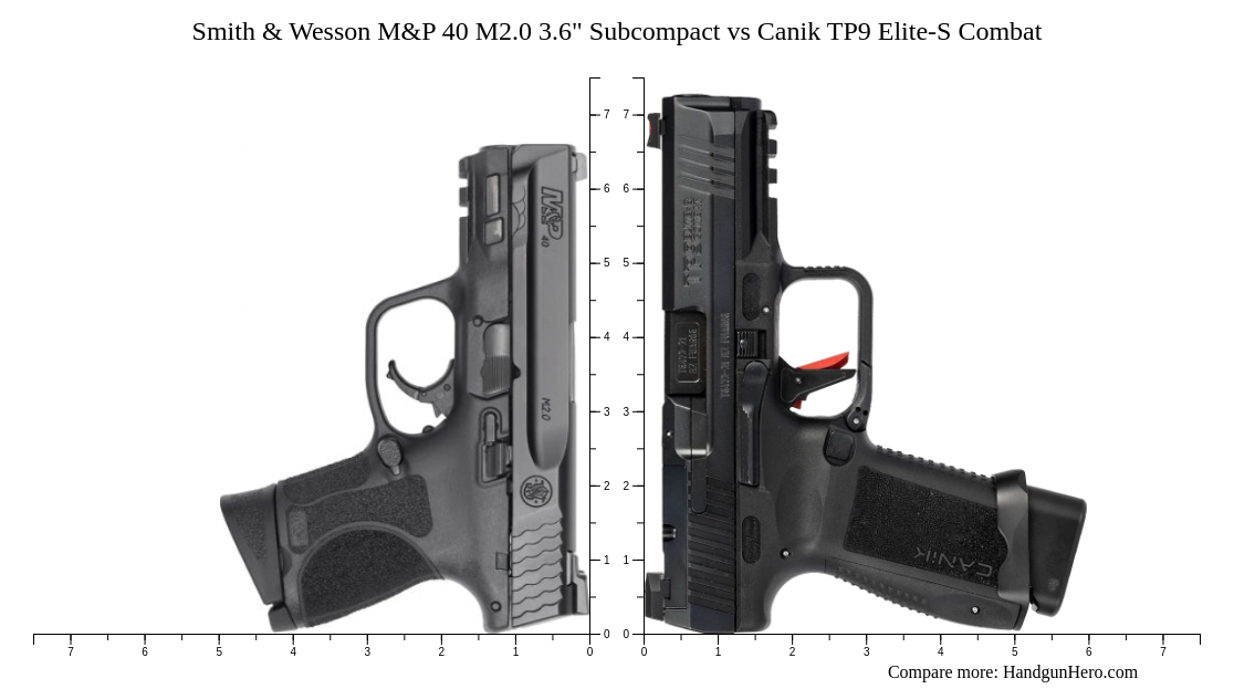 Smith & Wesson M&P 40 M2.0 3.6" Subcompact vs Canik TP9 Elite-S Combat size comparison | Handgun ...