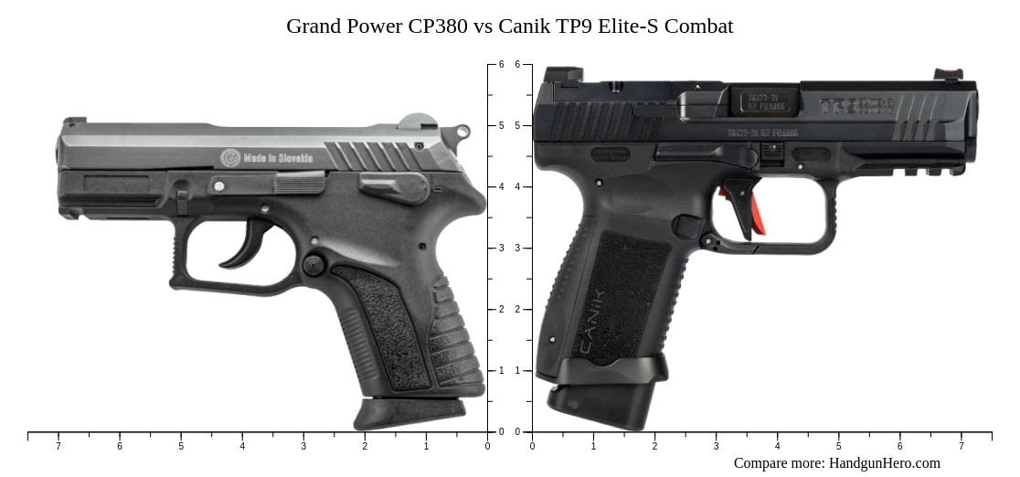 Grand Power CP380 vs Canik TP9 Elite-S Combat size comparison | Handgun Hero
