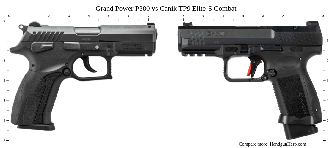 Grand Power P380 vs Canik TP9 Elite-S Combat size comparison | Handgun Hero