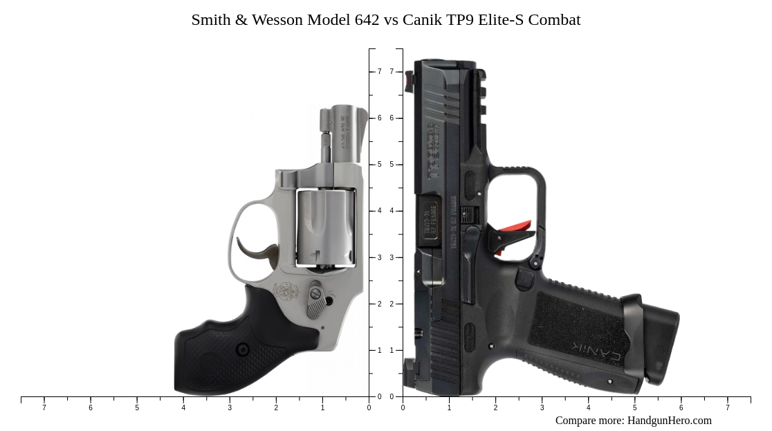 Smith & Wesson Model 642 vs Canik TP9 Elite-S Combat size comparison | Handgun Hero