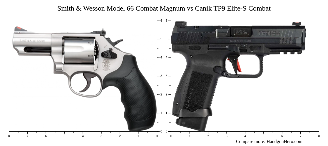 Smith & Wesson Model 66 Combat Magnum vs Canik TP9 Elite-S Combat size comparison | Handgun Hero