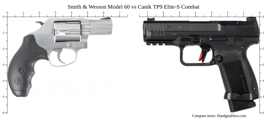 Smith & Wesson Model 60 vs Canik TP9 Elite-S Combat size comparison | Handgun Hero