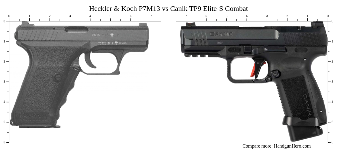 Heckler & Koch P7M13 vs Canik TP9 Elite-S Combat size comparison ...