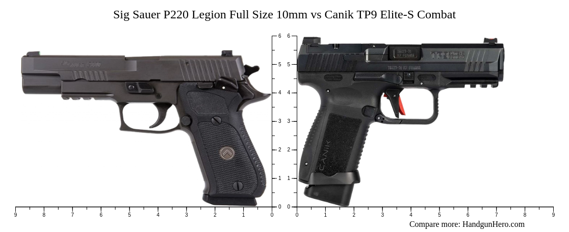 Sig Sauer P220 Legion Full Size 10mm vs Canik TP9 Elite-S Combat size comparison | Handgun Hero