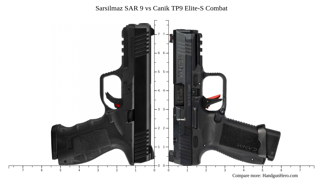Sarsilmaz SAR 9 vs Canik TP9 Elite-S Combat size comparison | Handgun Hero