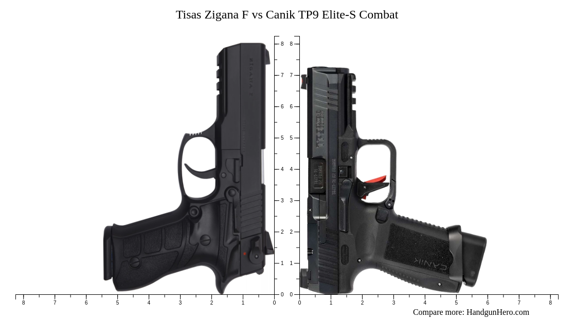 Tisas Zigana F vs Canik TP9 Elite-S Combat size comparison | Handgun Hero