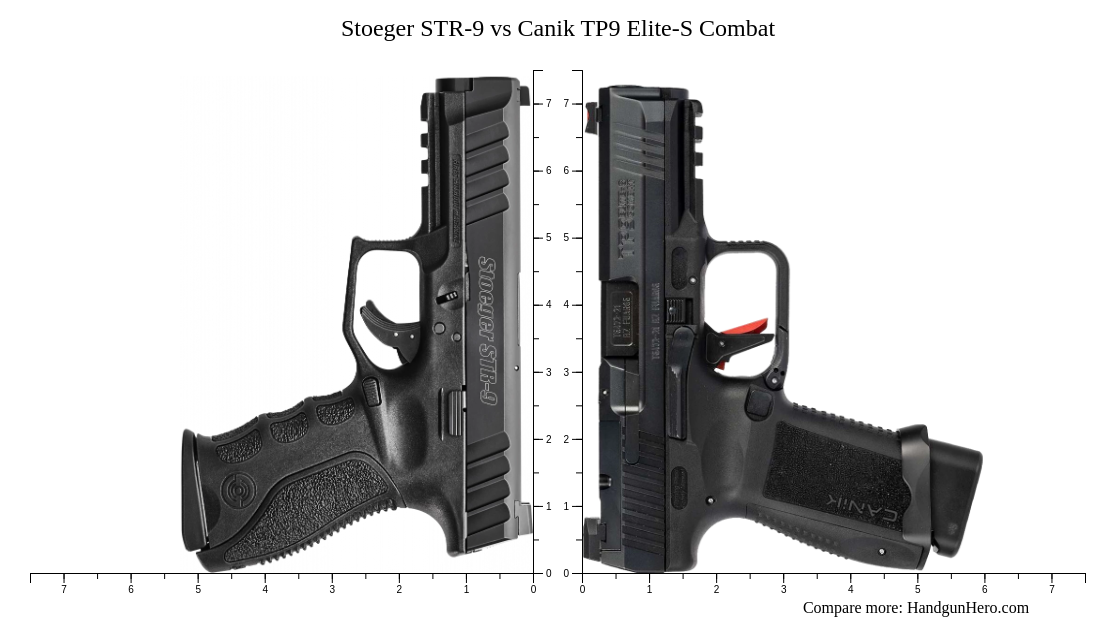 Stoeger STR-9 vs Canik TP9 Elite-S Combat size comparison | Handgun Hero
