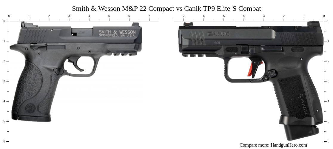 Smith & Wesson M&P 22 Compact vs Canik TP9 Elite-S Combat size comparison | Handgun Hero