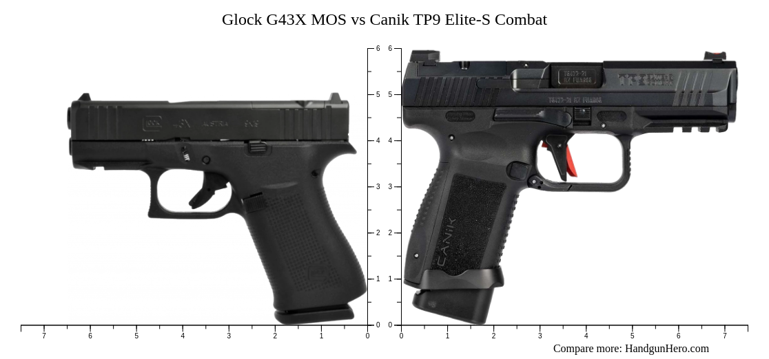 Glock G43X MOS vs Canik TP9 Elite-S Combat size comparison | Handgun Hero