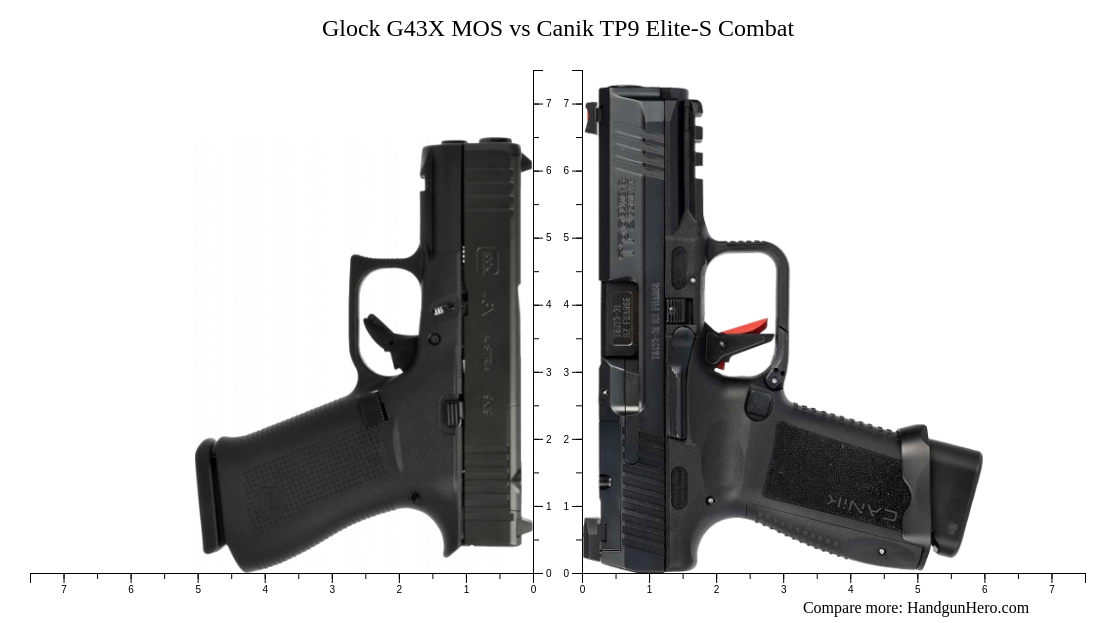 Glock G43X MOS vs Canik TP9 Elite-S Combat size comparison | Handgun Hero