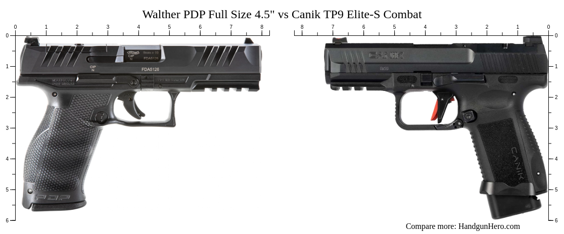 Walther PDP Full Size 4.5" vs Canik TP9 Elite-S Combat size comparison | Handgun Hero