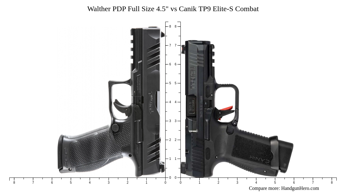 Walther PDP Full Size 4.5" vs Canik TP9 Elite-S Combat size comparison | Handgun Hero