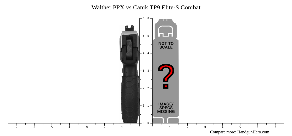 Walther PPX vs Canik TP9 Elite-S Combat size comparison | Handgun Hero